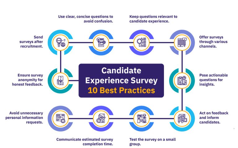 Candidate Experience: What It Is and How to Improve It - YourCX