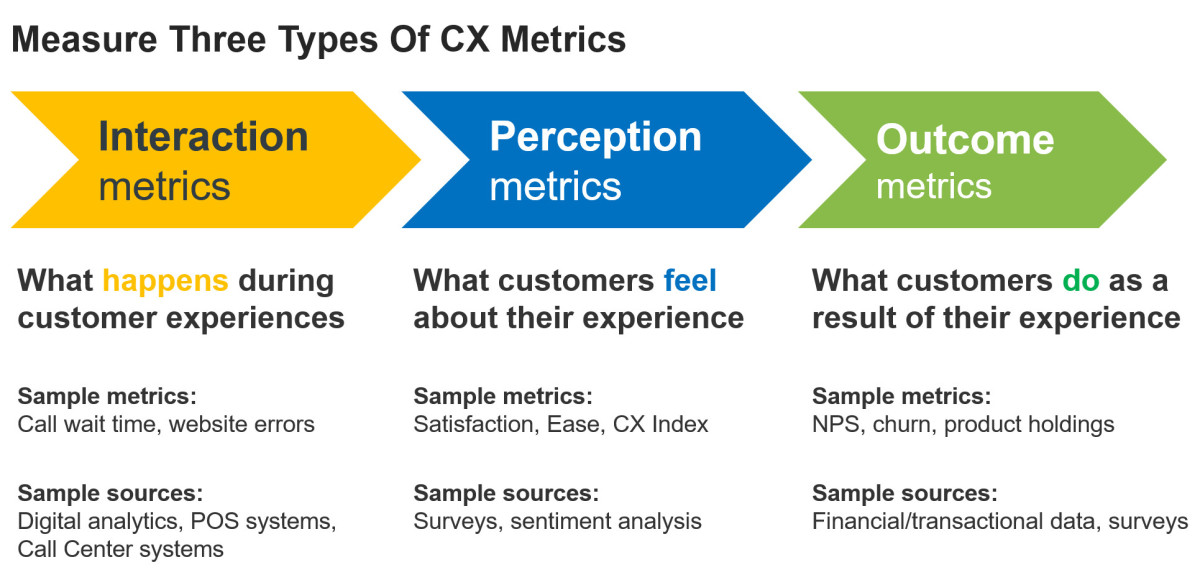 How to Choose Customer Experience Metrics - YourCX