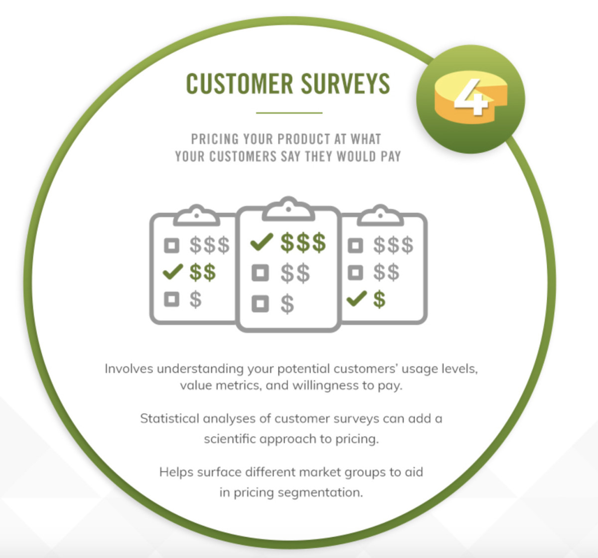 Leveraging Customer Surveys to Create the Best Pricing Strategy - YourCX