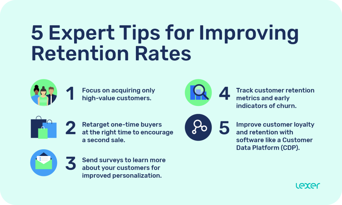 How to Increase Customer Retention in 5 Simple Steps - YourCX