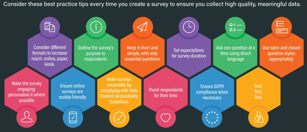 How to create an effective survey in 10 simple tips - YourCX